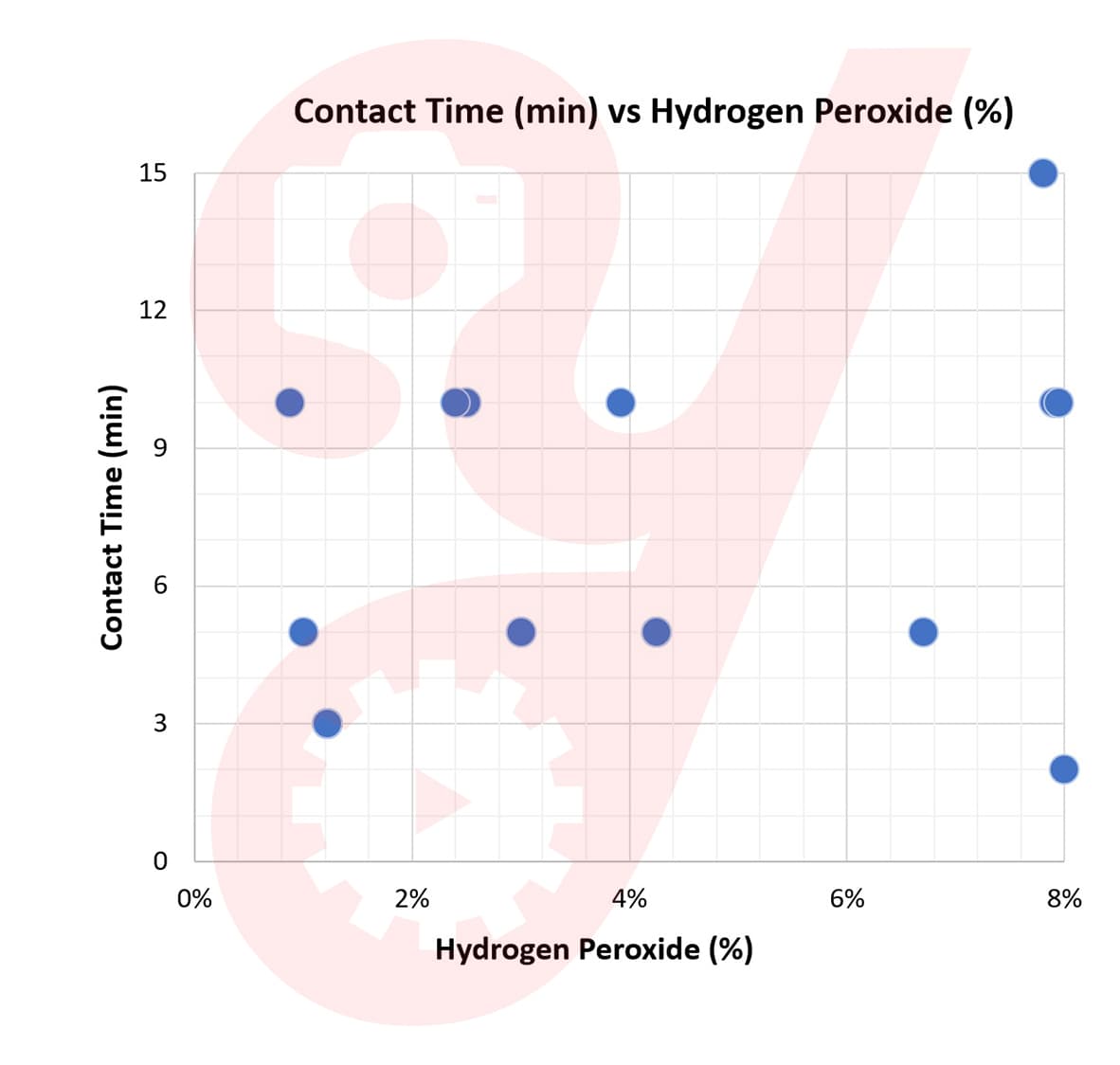 How to Use Hydrogen Peroxide Disinfectant (0.5% vs 3% vs 35%) — Yoguely