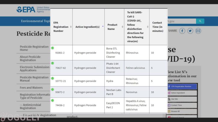 How to Use Hydrogen Peroxide Disinfectant (0.5% vs 3% vs 35%) — Yoguely