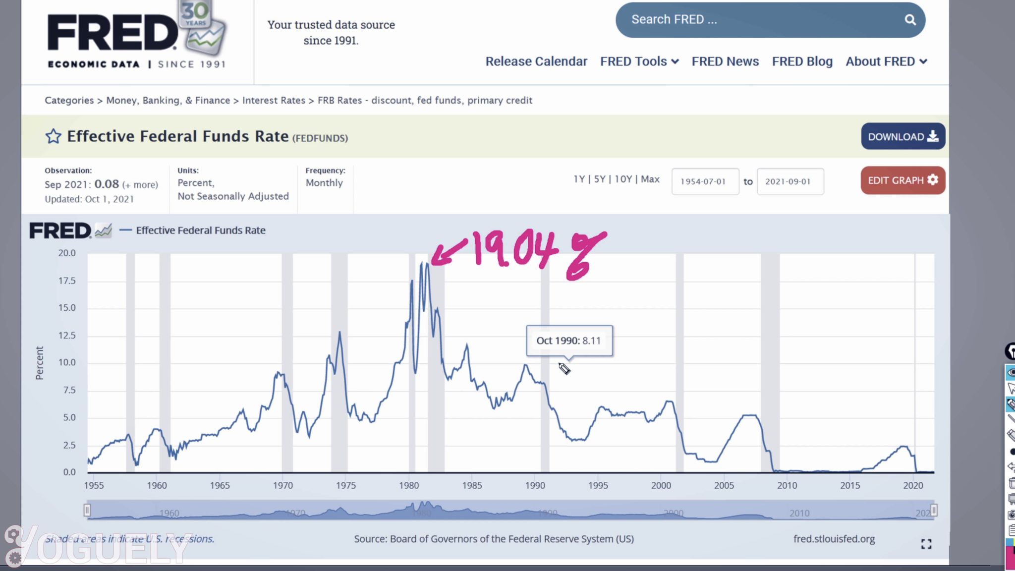How Interest Rates Affect Inflation — Yoguely